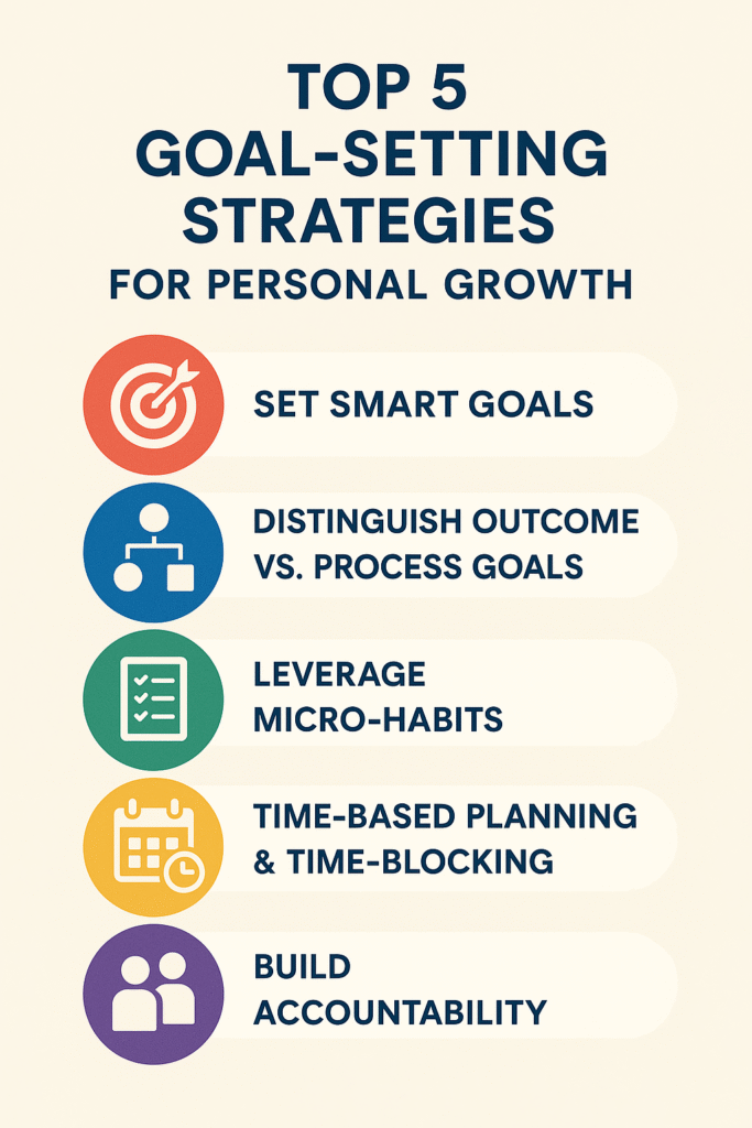 Top 5 Goal-Setting Strategies for Personal Growth - The Healthy Habit Hub